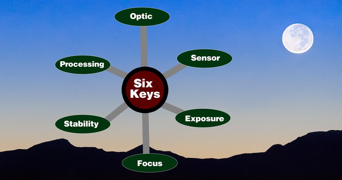 The Six CRITICAL Keys to Great Image Quality!